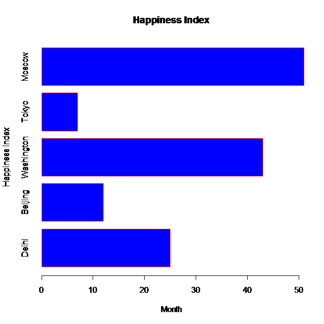 R Bar Chart DataScience Made Simple