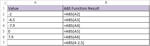 ABS Function In Excel Get The Absolute Value In Excel DataScience Made Simple