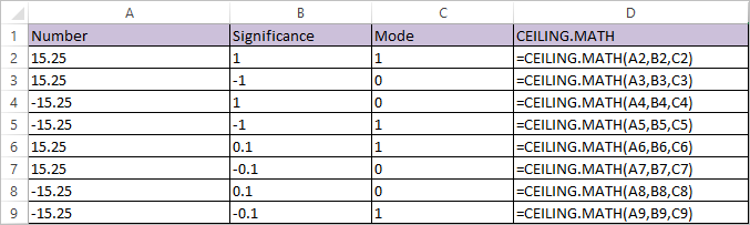 Ceiling math function in excel DataScience Made Simple