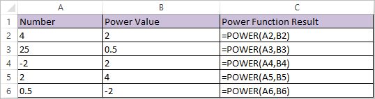 POWER Function In Excel Find The Power Of A Number In Excel 