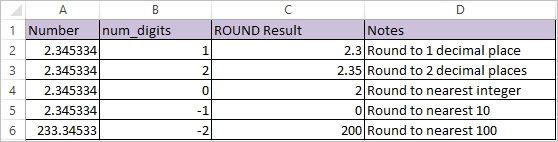 ROUND Function In Excel Round Off Values In Excel DataScience Made 