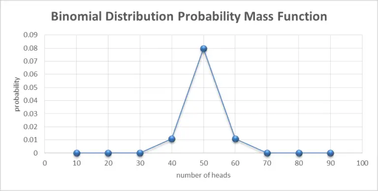 binom-dist-function-in-excel-6-pic - DataScience Made Simple binom-dist-function-in-excel-6-pic - DataScience Made Simple