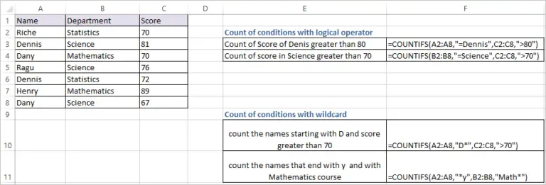 COUNTIFS Function In Excel Count Cells With Multiple Conditions In Excel DataScience Made Simple