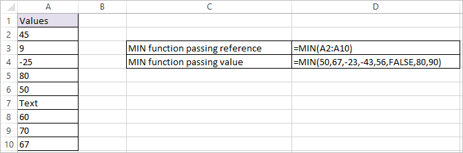 MIN Function In Excel Get The Minimum Value In Excel DataScience min-function-in-excel-get-the-minimum-value-in-excel-datascience