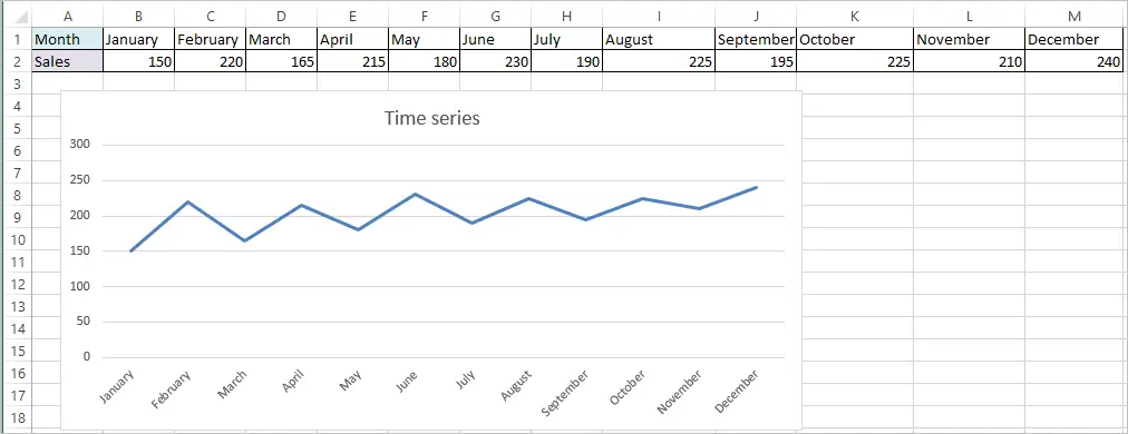 Moving Average In Excel DataScience Made Simple
