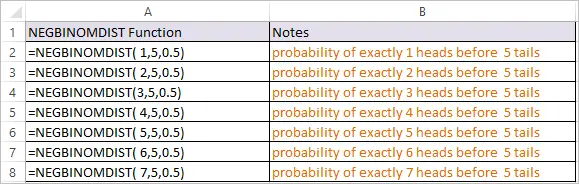 negbinomdist-function-in-excel-calculate-negative-binomial-distribution-in-excel-datascience