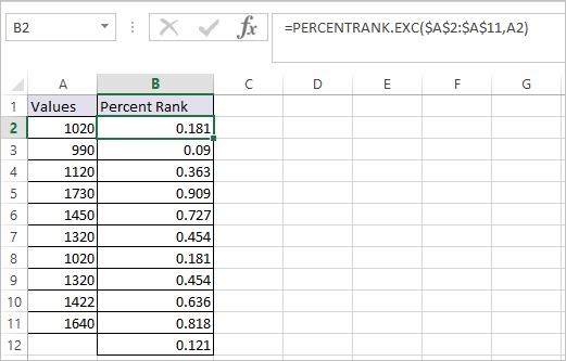  PERCENTRANK EXC Function In Excel DataScience Made Simple