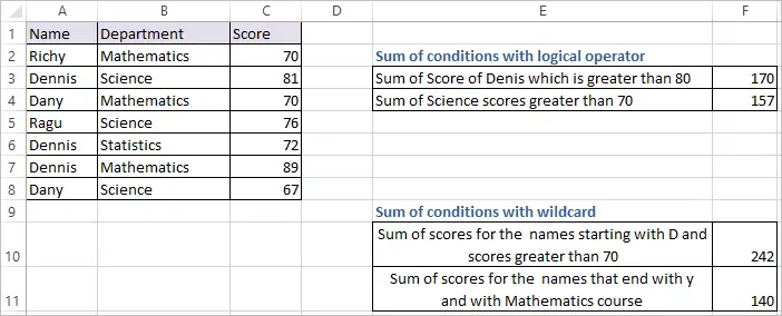 sumifs-function-in-excel-calculate-the-sum-on-multiple-conditions