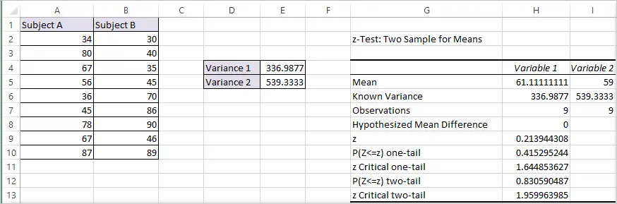 z-test-in-excel-datascience-made-simple