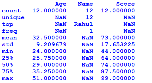 Descriptive Or Summary Statistics In Python Pandas Describe DataScience Made Simple