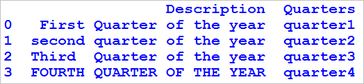 Lower Function In Pandas Python Convert The Column To Lowercase 