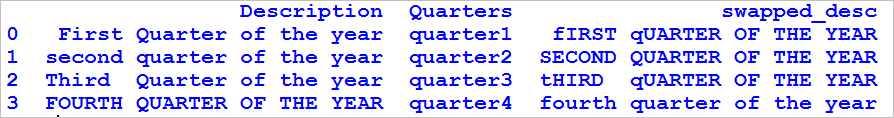 Swap The Case In Column Of The Python Dataframe Pandas Swapcase 