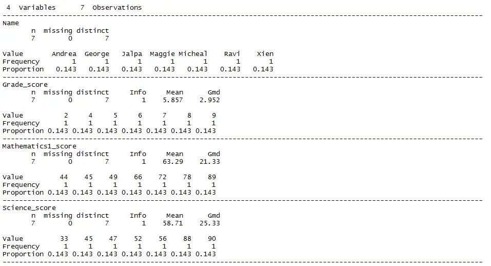 Descriptive Or Summary Statistics In R Datascience Made Simple