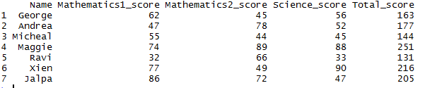 Row Wise Sum Row Sum In R Dataframe DataScience Made Simple