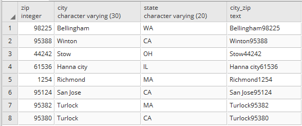 Concatenate Two Columns In Postgresql DataScience Made Simple