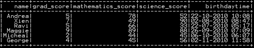 distinct-value-of-dataframe-in-pyspark-drop-duplicates-datascience