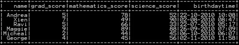 distinct-value-of-dataframe-in-pyspark-drop-duplicates-datascience