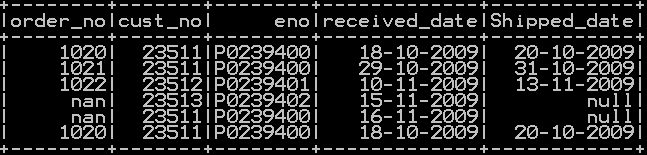 Drop Rows In Pyspark Drop Rows With Condition DataScience Made Simple