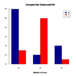 R Bar Chart - DataScience Made Simple