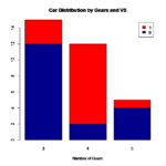 R Bar Chart - DataScience Made Simple