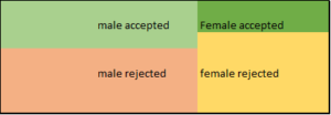 Mosaic plot in R - DataScience Made Simple