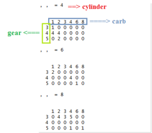Table Function in R - Frequency table in R & cross table in R - DataScience Made Simple
