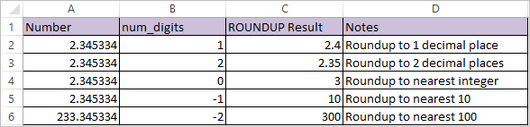 ROUNDUP Function in Excel - Round up Values in Excel - DataScience Made ...