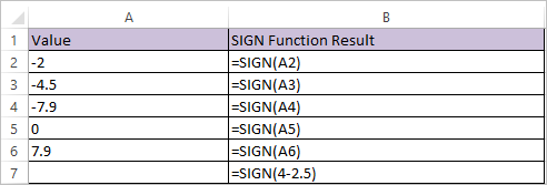 Get Sign of a column in R - DataScience Made Simple