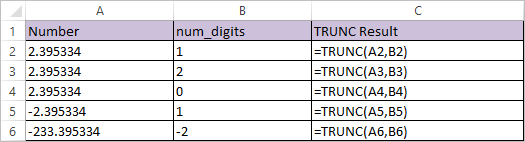 Truncate function in R - trunc() - DataScience Made Simple