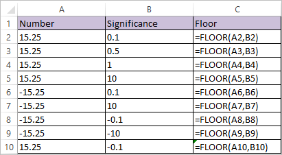 Floor Division In Excel | Viewfloor.co