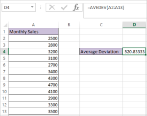 AVEDEV Function in Excel - Calculate Average Deviation in Excel ...