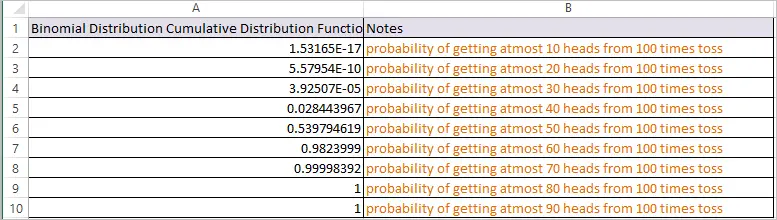 binom-dist-function-in-excel-4-datascience-made-simple