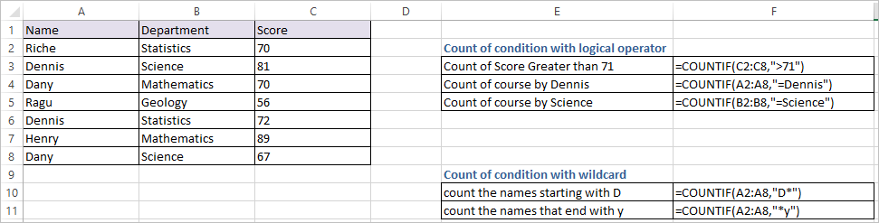 if else condition in R - DataScience Made Simple