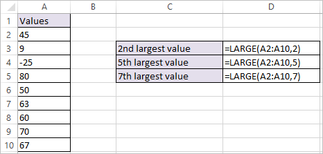 Array in R - DataScience Made Simple