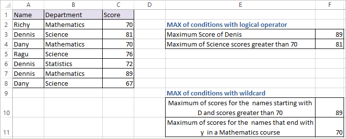 MAXIFS Function in Excel - Get the Maximum value with conditions in ...