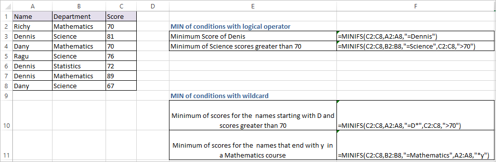 Match Function in R - DataScience Made Simple