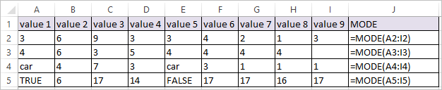 Mode Function In Python Pandas Dataframe Row And Column Wise Mode Datascience Made Simple