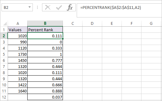 Percentage Of The Column In R Datascience Made Simple 