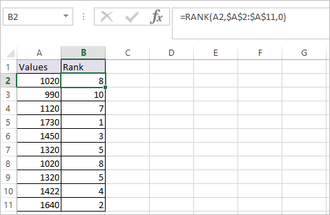 Rank the Values using Rank Function in Excel - DataScience Made Simple