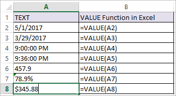 VALUE Function in Excel - Convert text to numeric value in Excel ...