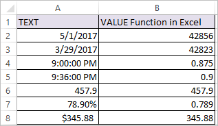 VALUE Function in Excel - Convert text to numeric value in Excel ...