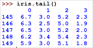 Head and tail function in Python pandas (Get First N Rows & Last N Rows) - DataScience Made Simple