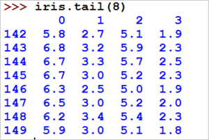 Head and tail function in Python pandas (Get First N Rows & Last N Rows) - DataScience Made Simple