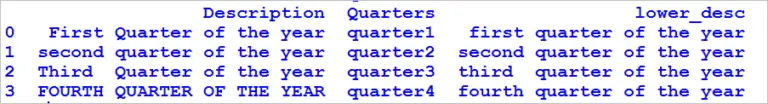 Lower Function In Pandas Python Convert The Column To Lowercase 