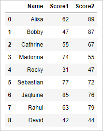 column bind in python pandas - concatenate columns in python pandas ...