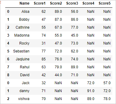 Row bind in python pandas - Append or concatenate rows in python pandas ...