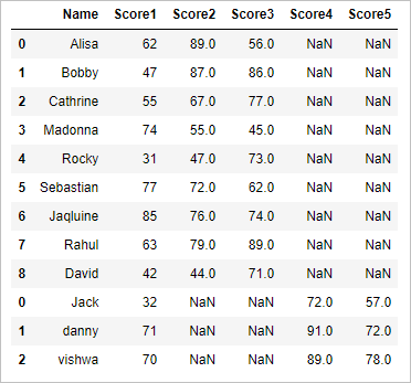 Row bind in python pandas - Append or concatenate rows in python pandas ...