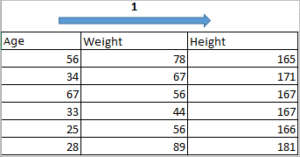 Apply Function in R - apply vs lapply vs sapply vs mapply vs tapply vs rapply vs vapply ...