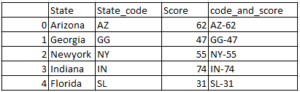 Concatenate two or more columns of dataframe in pandas python ...