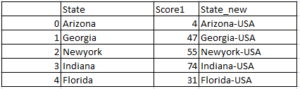 Append a character or numeric value to column in pandas python ...